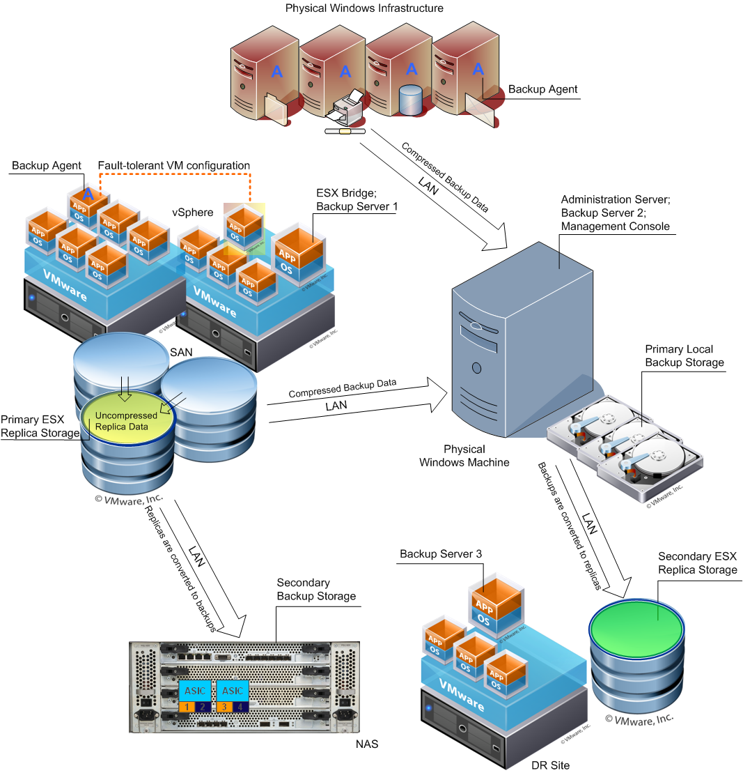Storages Primary And Secondary Storages